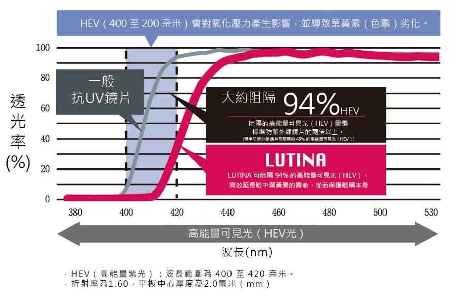 LUTINA - TOKAI